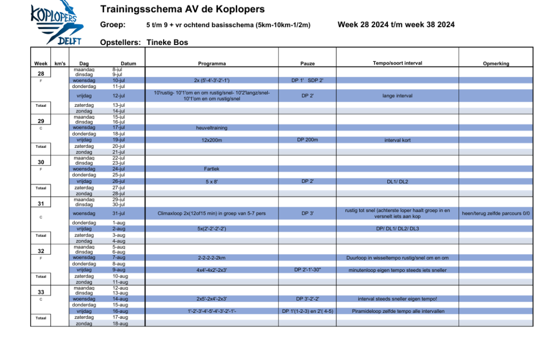Floor Verschure, auteur op Atletiek Vereniging De Koplopers